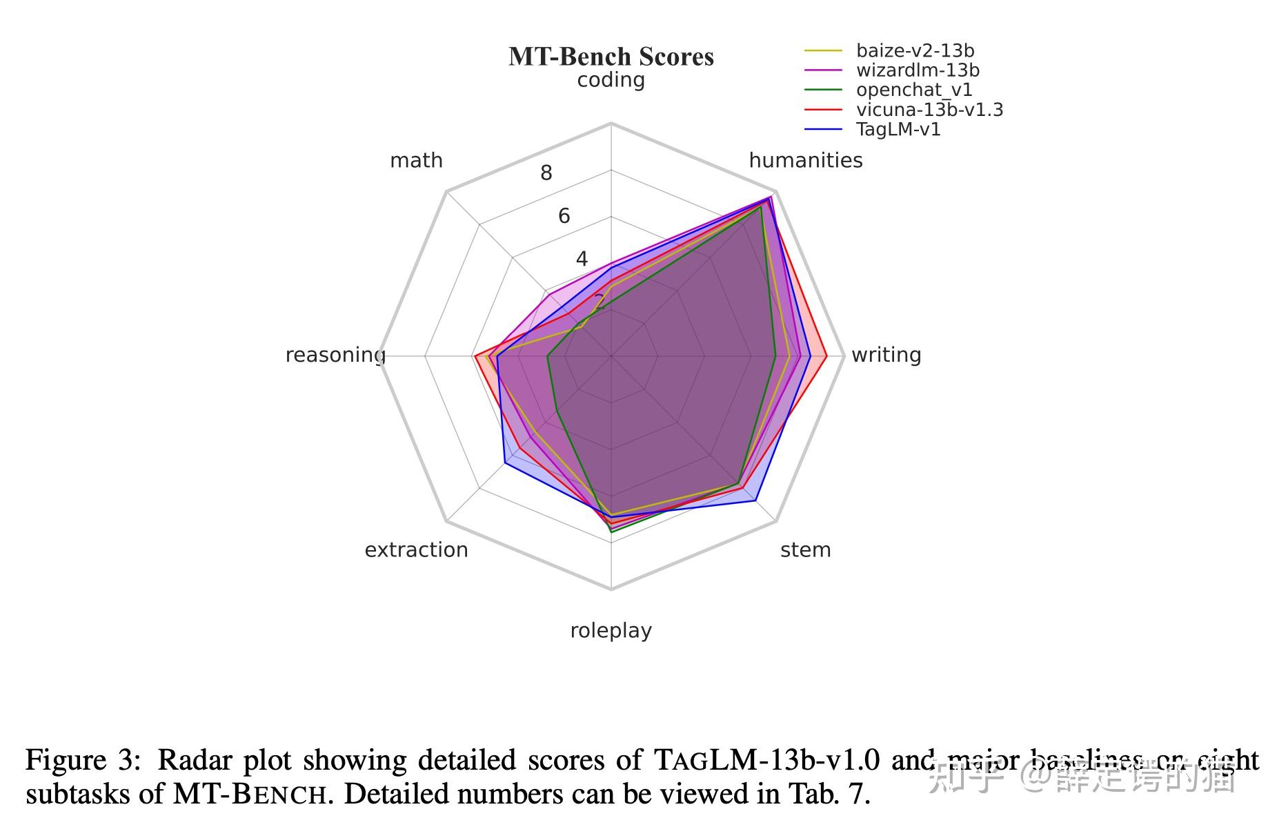 论文笔记-#INSTAG: INSTRUCTION TAGGING FOR ANALYZING SUPERVISED FINE-TUNING ...
