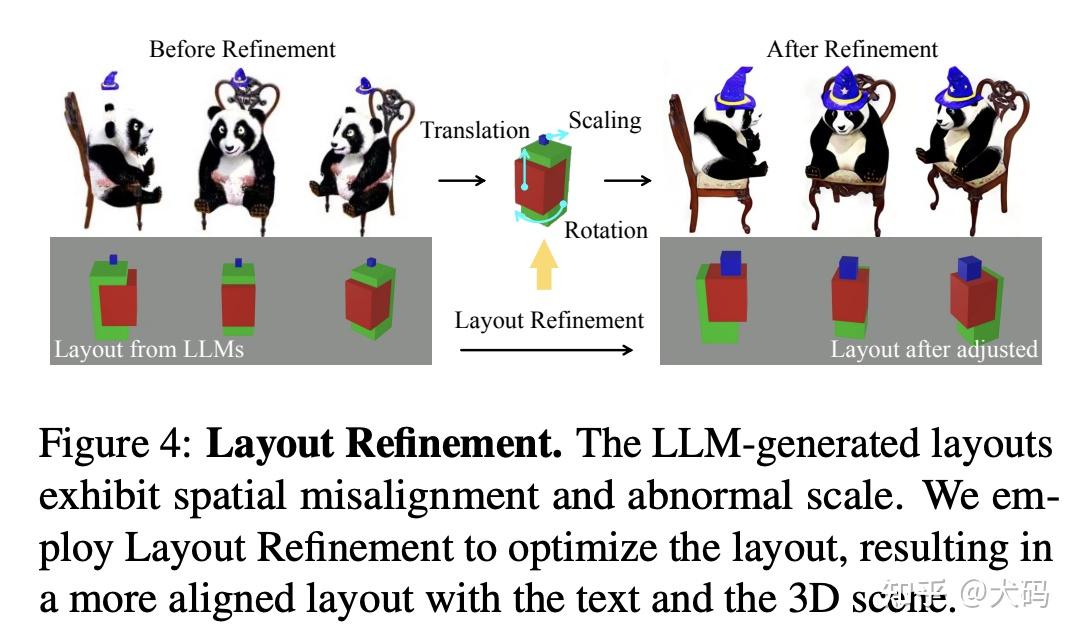 [3D-GEN] GALA3D：布局引导的生成式3DGS实现文本到3D复杂场景生成 - 知乎