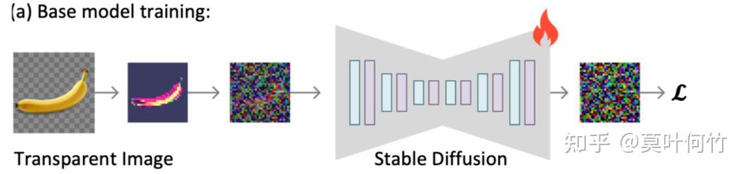 diffusion model(十六)：Layer Diffusion 技术小结 - 知乎