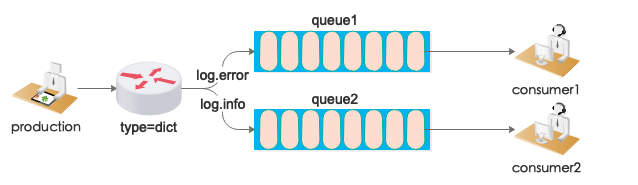Spring Boot 集成RabbitMQ这篇就够 - 知乎