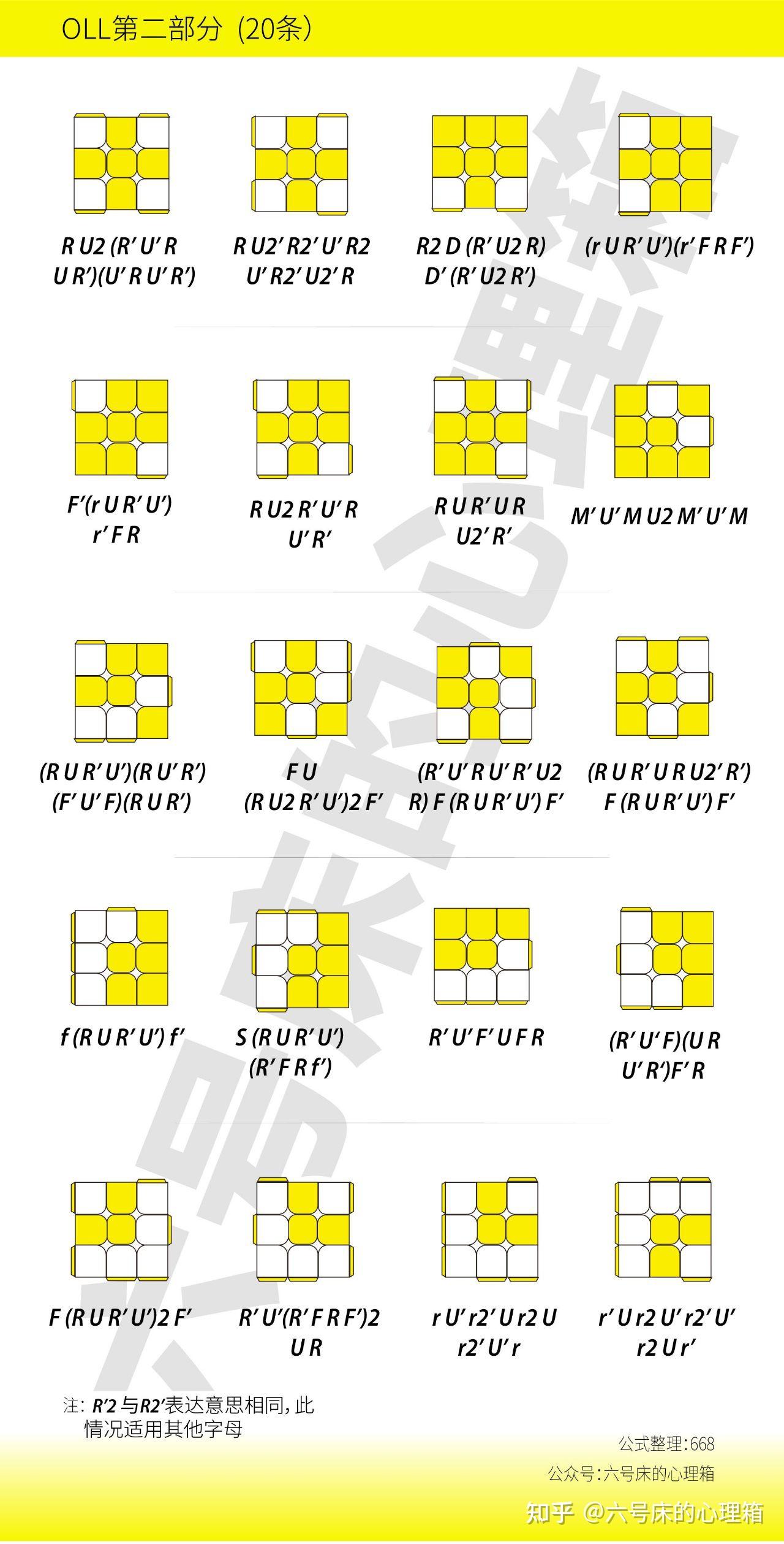 三阶速拧 — cfop公式卡 - 知乎