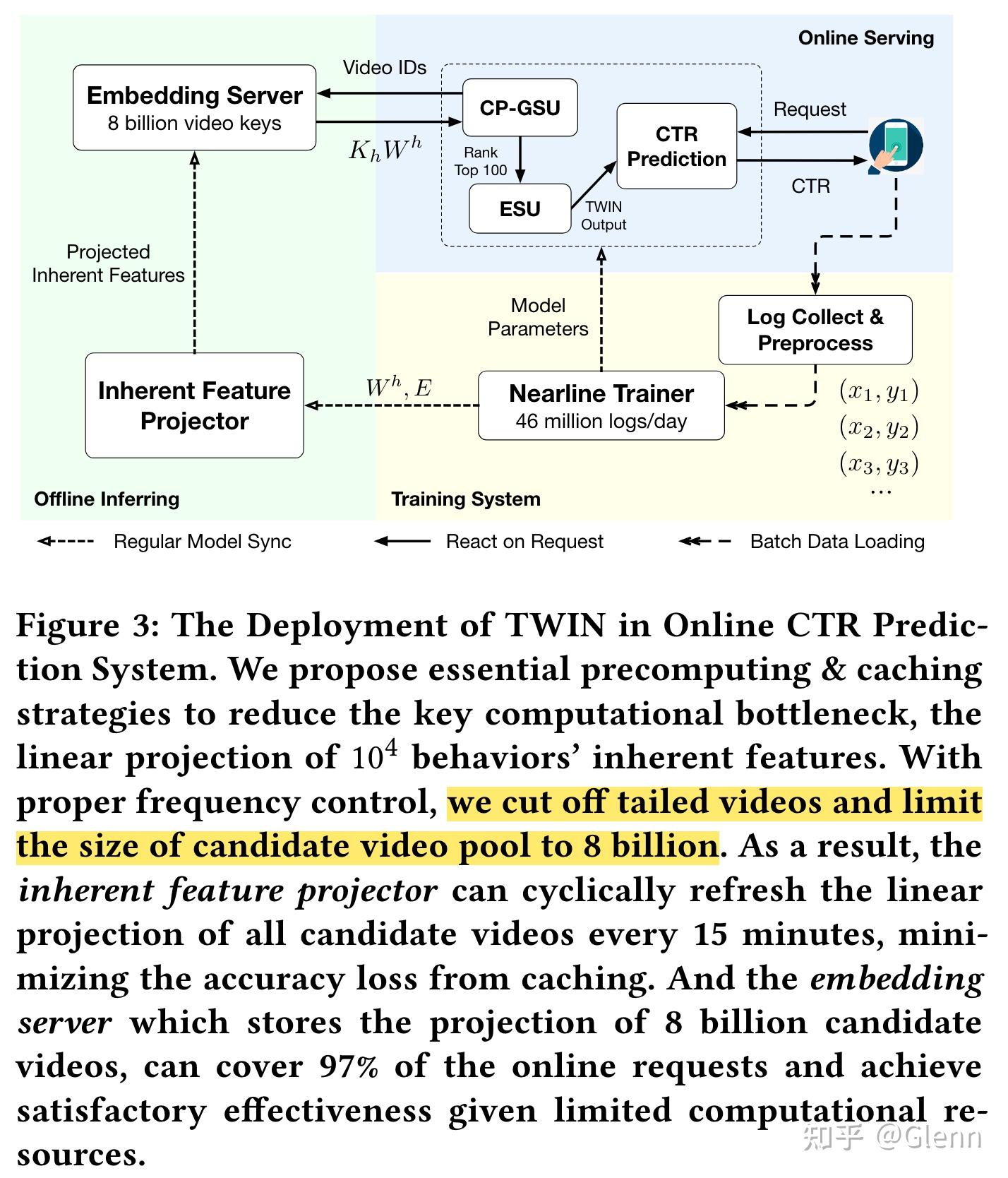 精排模型-行为序列建模（二）：ETA、SDIM、TWIN - 知乎