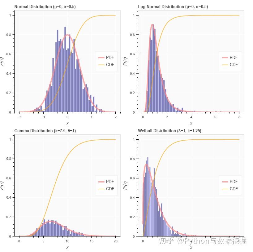 再见matplotlib，7 个必须尝试的 Python 数据可视化库！ 知乎 9791