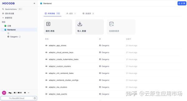 41.7K Star！轻松部署，一款开源低代码可视化数据库管理平台-NocoDB - 知乎