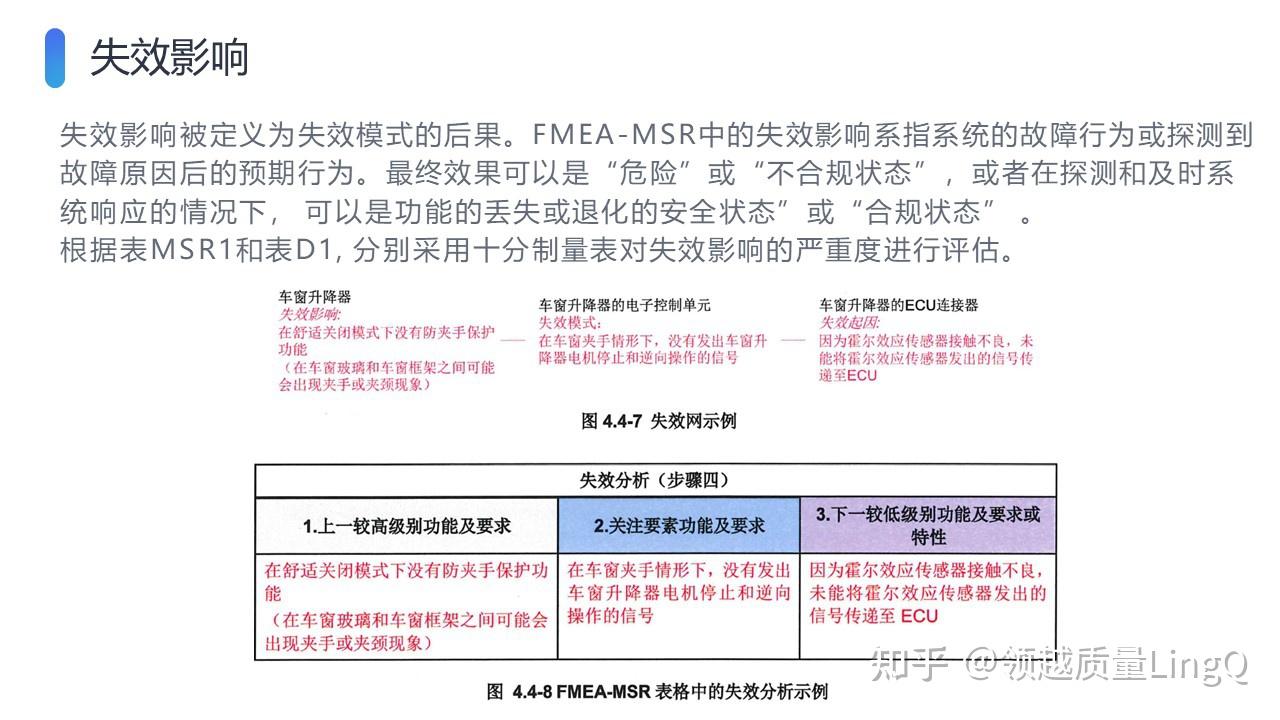 AIAG & VDA新版FMEA手册PPT版-FMEA-MSR - 知乎