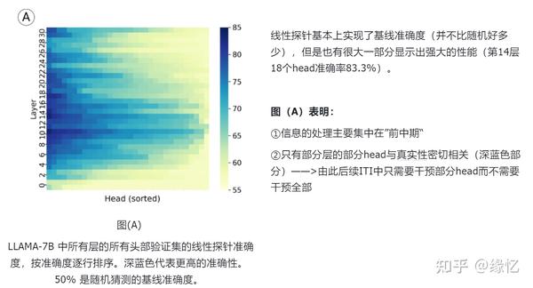 Inference-Time Intervention: Eliciting Truthful Answers from a Language Model - 知乎