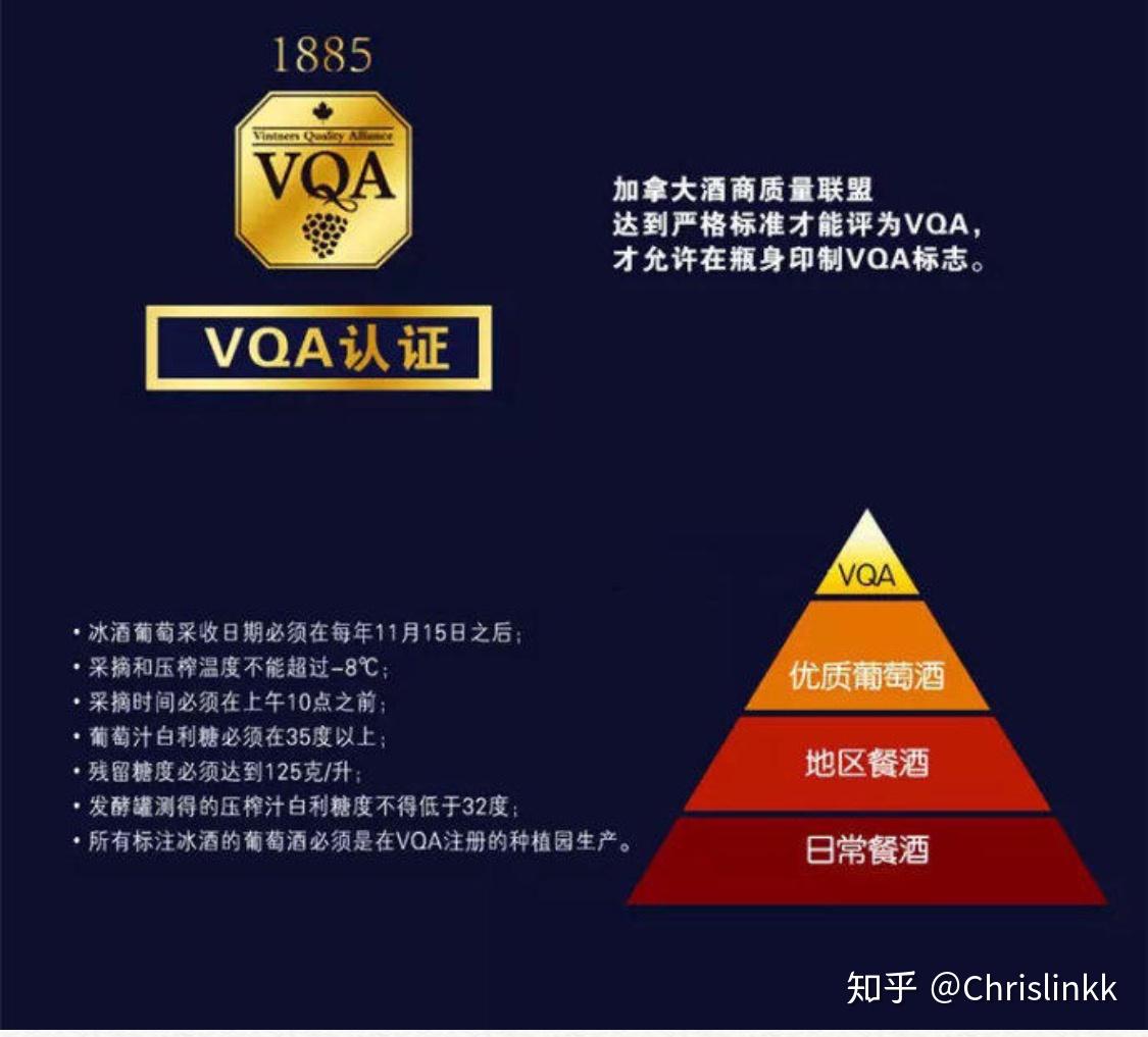 VQA 葡萄酒质量标准介绍及VQA冰酒制作 - 知乎