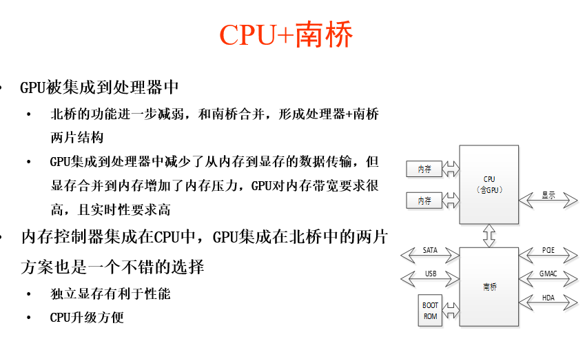 CA-5-计算机组成原理和结构 - 知乎