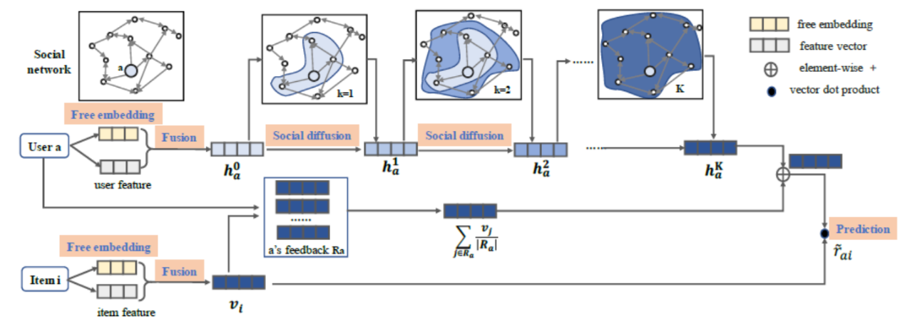 Graph Neural Networks for Recommender Systems - 知乎