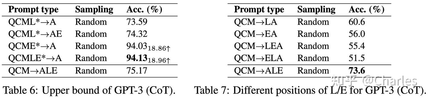 NeurIPS 2022 | ScienceQA：首个多模态科学问答数据集，深度学习模型推理有了思维链 - 知乎