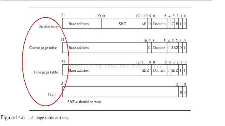 一文让你搞懂 | ARM MMU【纯干货建议收藏】 - 知乎