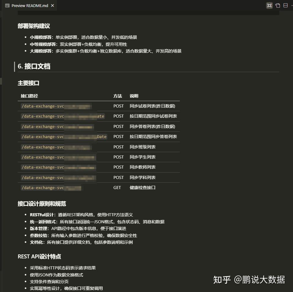 Cursor生成Java的README文件 - 知乎
