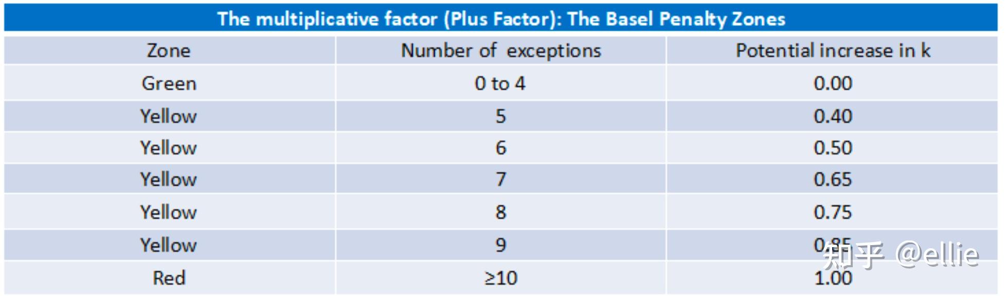 Basel Accord超全梳理｜Basel I II II.5 III IV - 知乎
