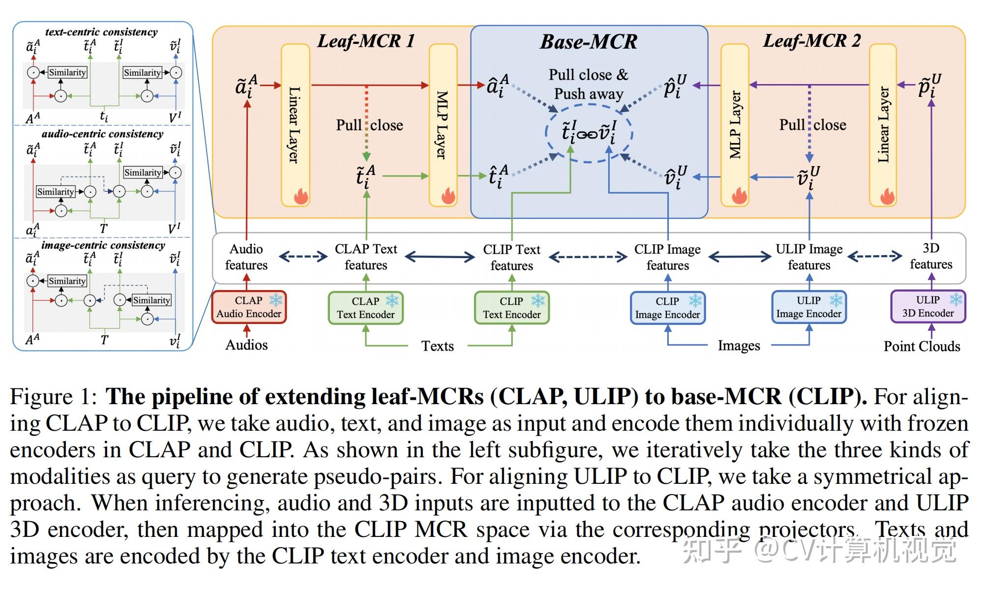 CV计算机视觉每日开源代码Paper with code速览-2023.10.16 - 知乎