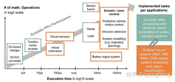 自动驾驶计算&域控平台-Infineon - 知乎