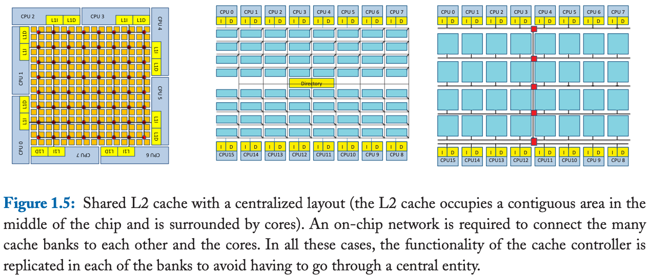 Multi-Core Cache Hierarchies（一）：大型缓存设计的基本要素 - 知乎
