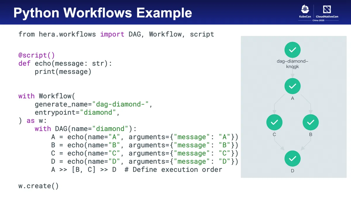 Argo Workflows 加速在 Kubernetes 上构建机器学习 Pipelines - 知乎