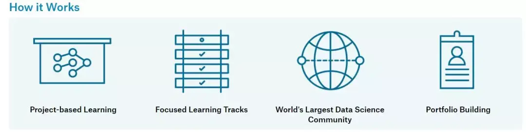 Kaggle推出免费线上课程，覆盖机器学习、深度学习等四门课 - 知乎