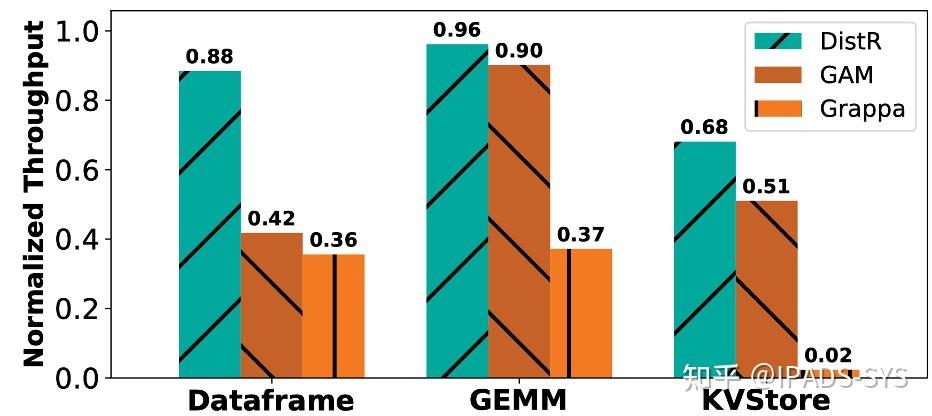 OSDI 2024 论文评述 Day 1 Session 1: Memory Management - 知乎