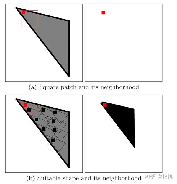 nlm相关优化整理五（nlm噪声halo优化） - 知乎