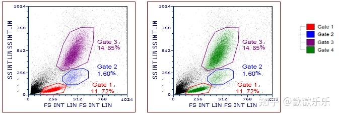 FlowJo流式数据分析基础——常见术语 - 知乎