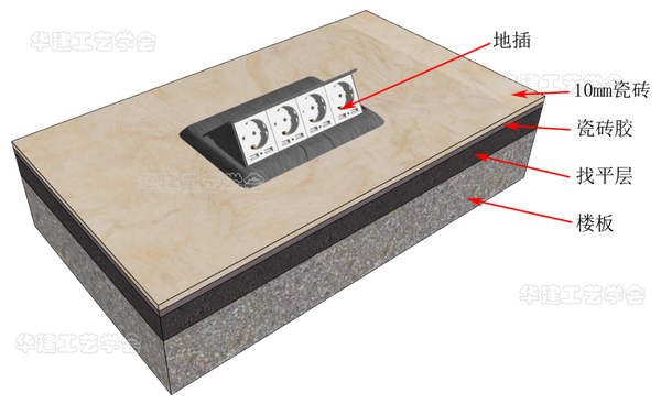 什么是地插？HJSJ-2022 - 知乎