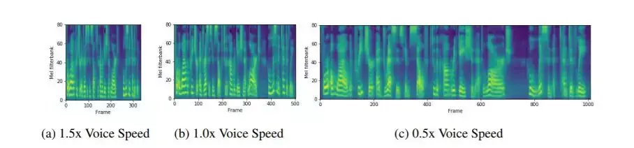 将文本转语音速度提高38倍，这个FastSpeech真的很fast - 知乎