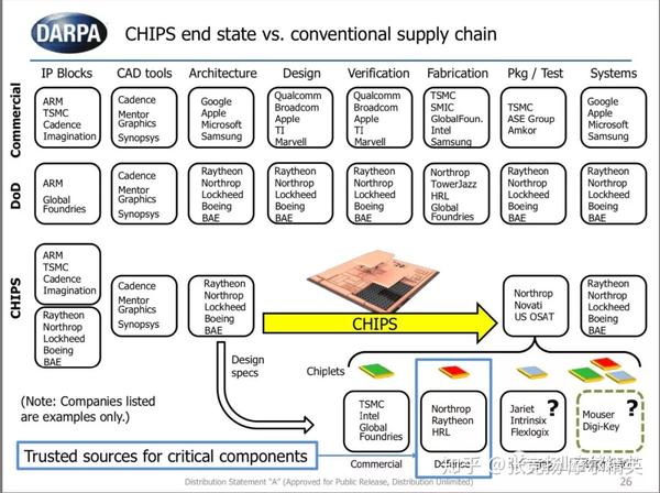 一文看懂Chiplet - 知乎
