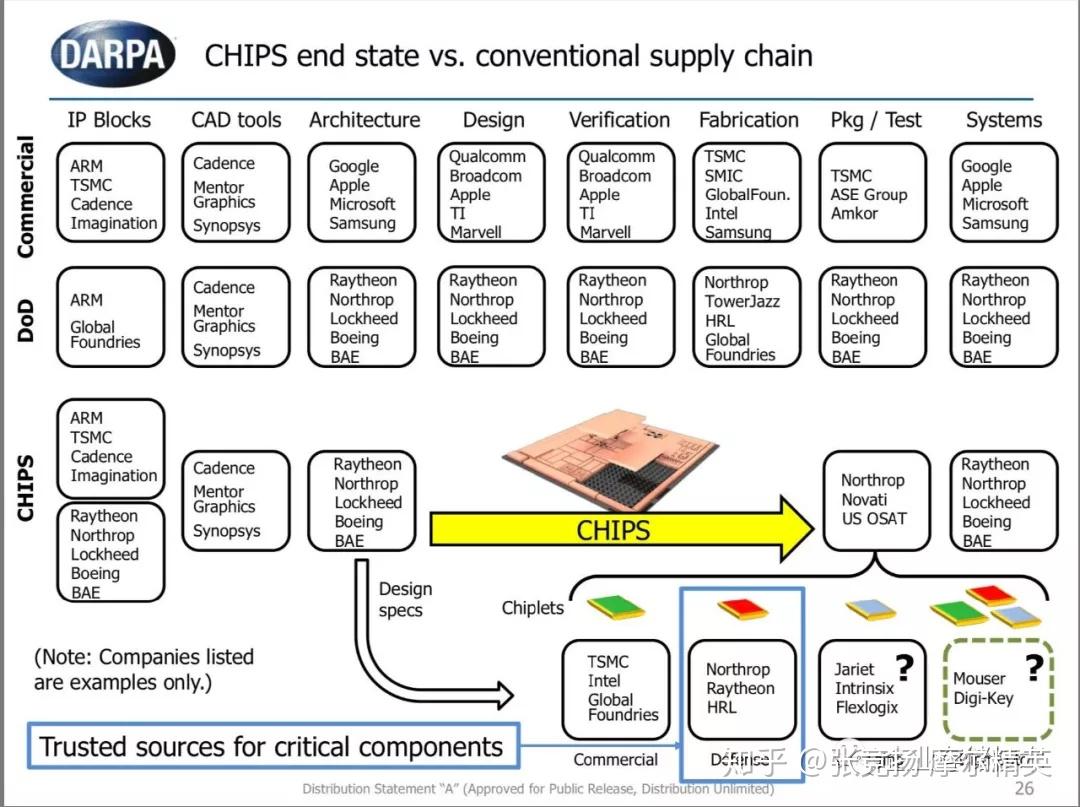 一文看懂Chiplet - 知乎