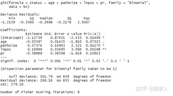 手把手教你使用R语言做LASSO 回归 - 知乎