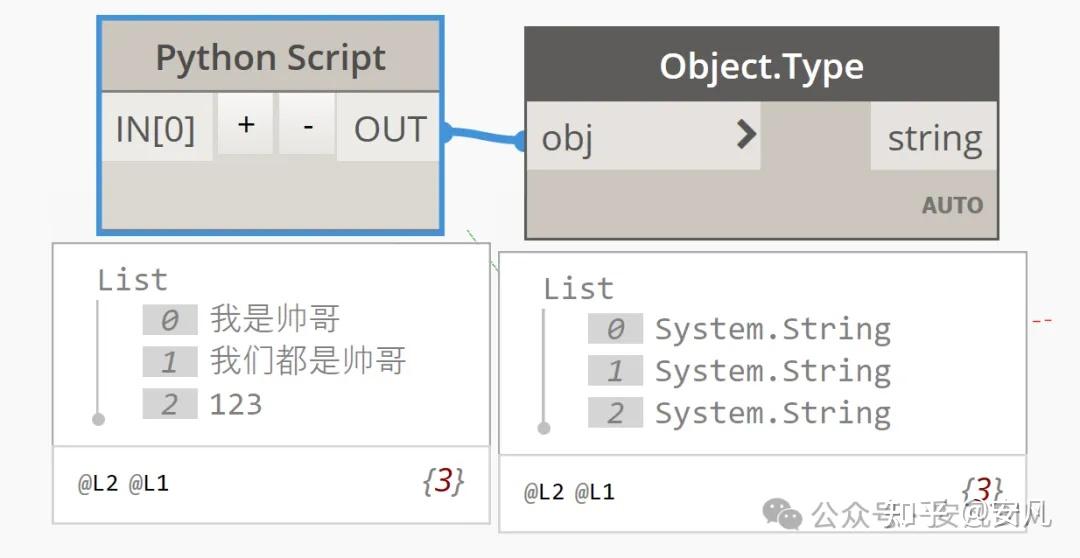 Dynamo中Python的基础知识(三) - 知乎