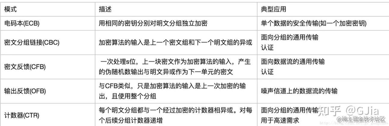 iOS-AES加解密各模式（ECB、CBC、CFB、OFB）的实现 - 知乎