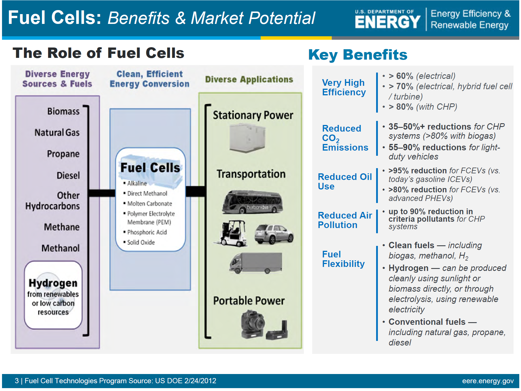 报告-美国DOE针对氢燃料电池的研究概述 - 知乎