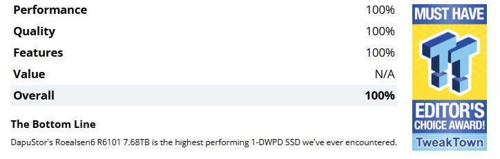 首秀即冠军，大普微嵘神R6101 SSD外媒测评 - 知乎