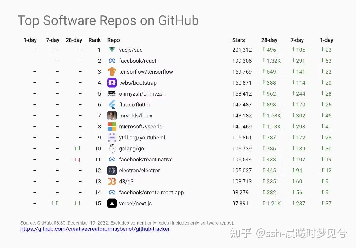 为什么用 React 一定要配合框架（Next，Remix）使用？ - 知乎