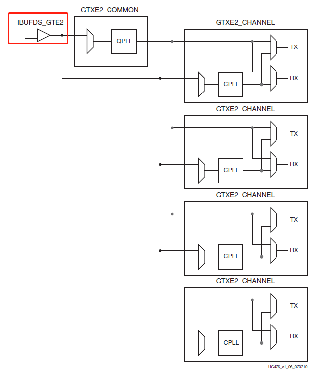 Xilinx FPGA平台GTX简易使用教程（二）GTX时钟篇 - 知乎