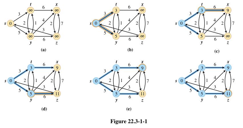 算法导论（第四版）第二十二章：单源最短路径 第三节：Dijkstra算法 - 知乎