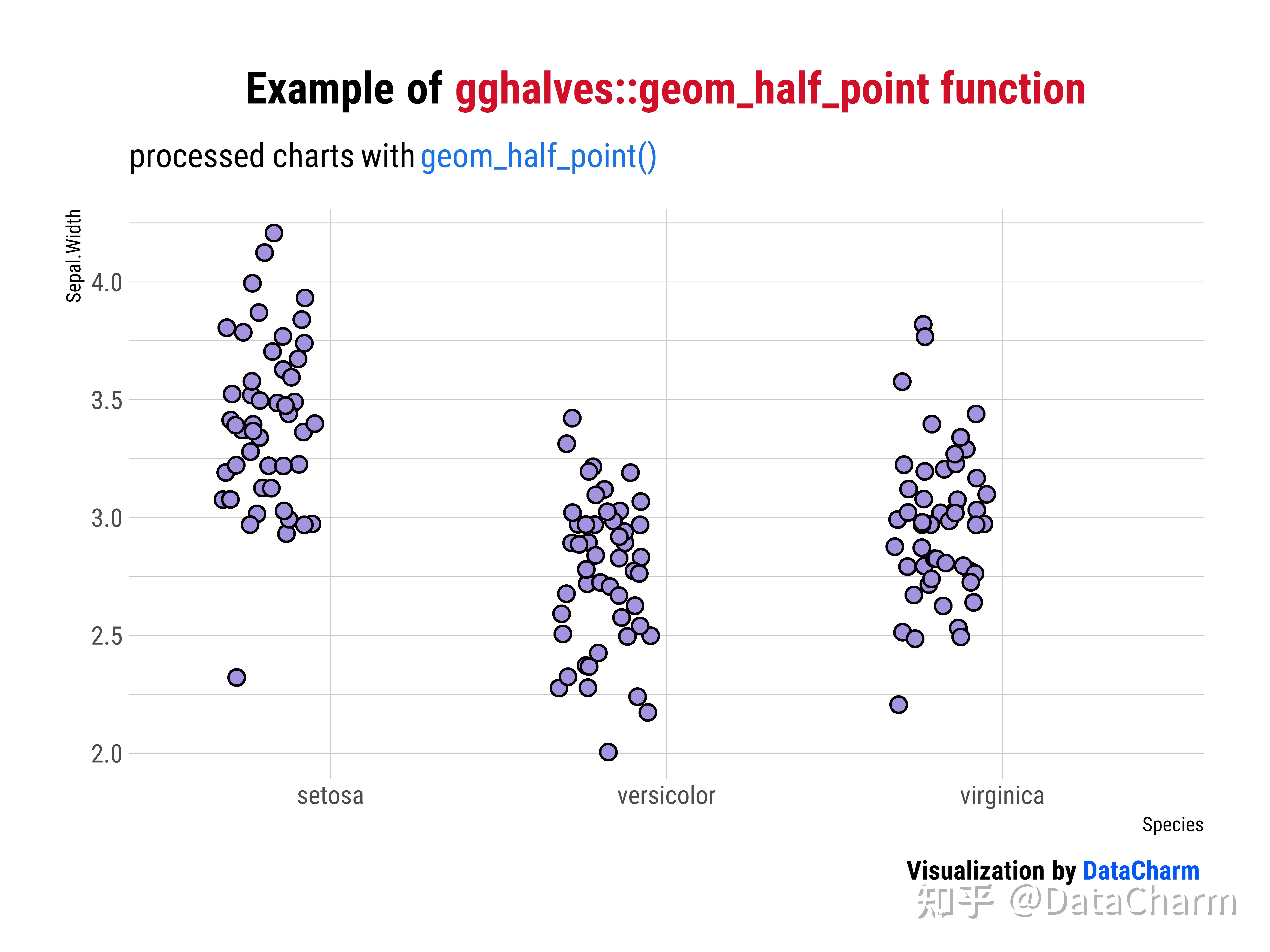 绘图技巧 | 空间有限怎么办？这个技巧学一下 - 知乎