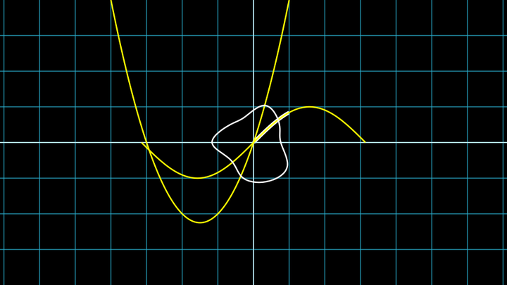 python manim 自定义轮廓和数学曲线画法 - 知乎