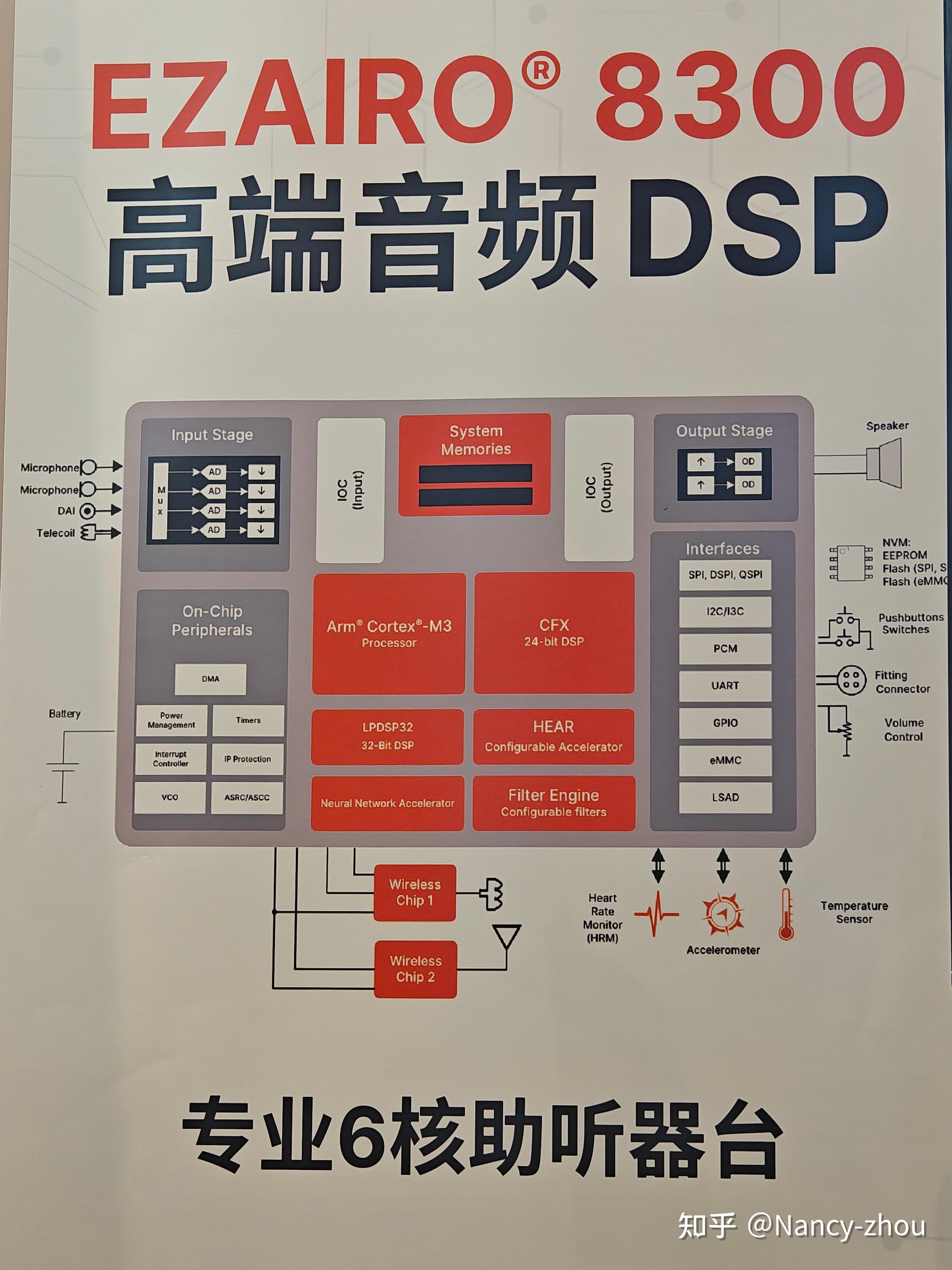 专用助听器芯片：DSP+ARM 专业六核、并行计算、AI - 知乎