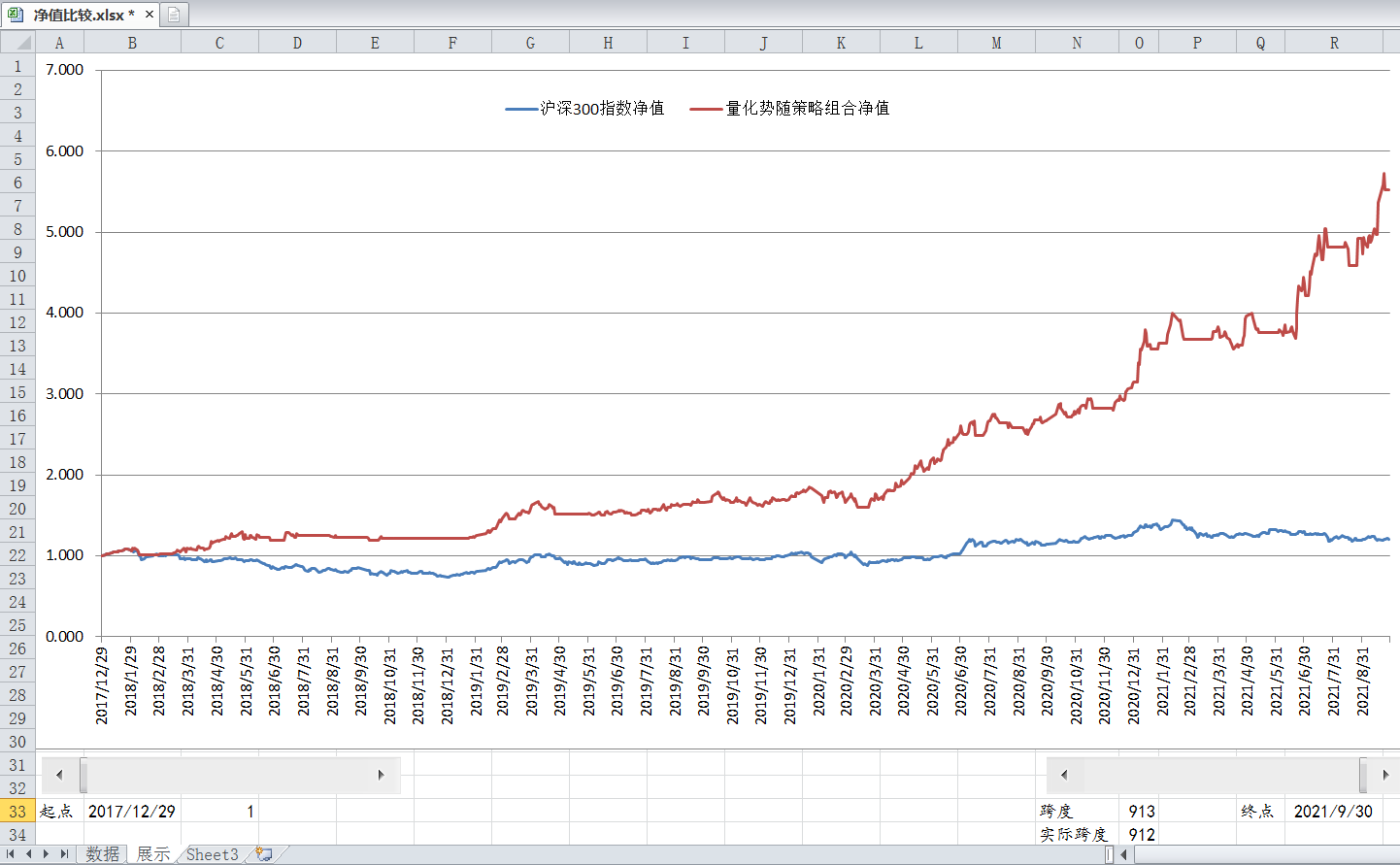 使用excel制作动态图，实现时间序列数据任意区间的比较 知乎