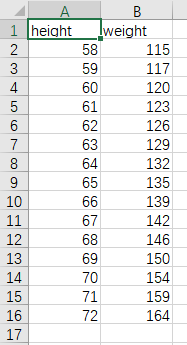 机器学习 | 使用statsmodels和sklearn进行回归分析 - 知乎