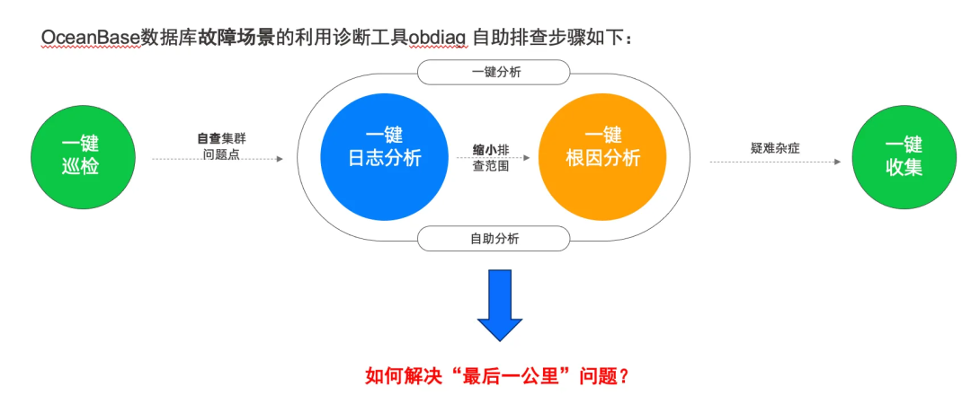 DeepSeek 邂逅 OceanBase 数据库：大模型如何重塑 DBA 的工作模式？ - 知乎