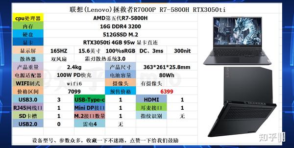 联想拯救者Y7000P的2060 和 2021的R7000P的3050ti哪个好一点啊 望解答?