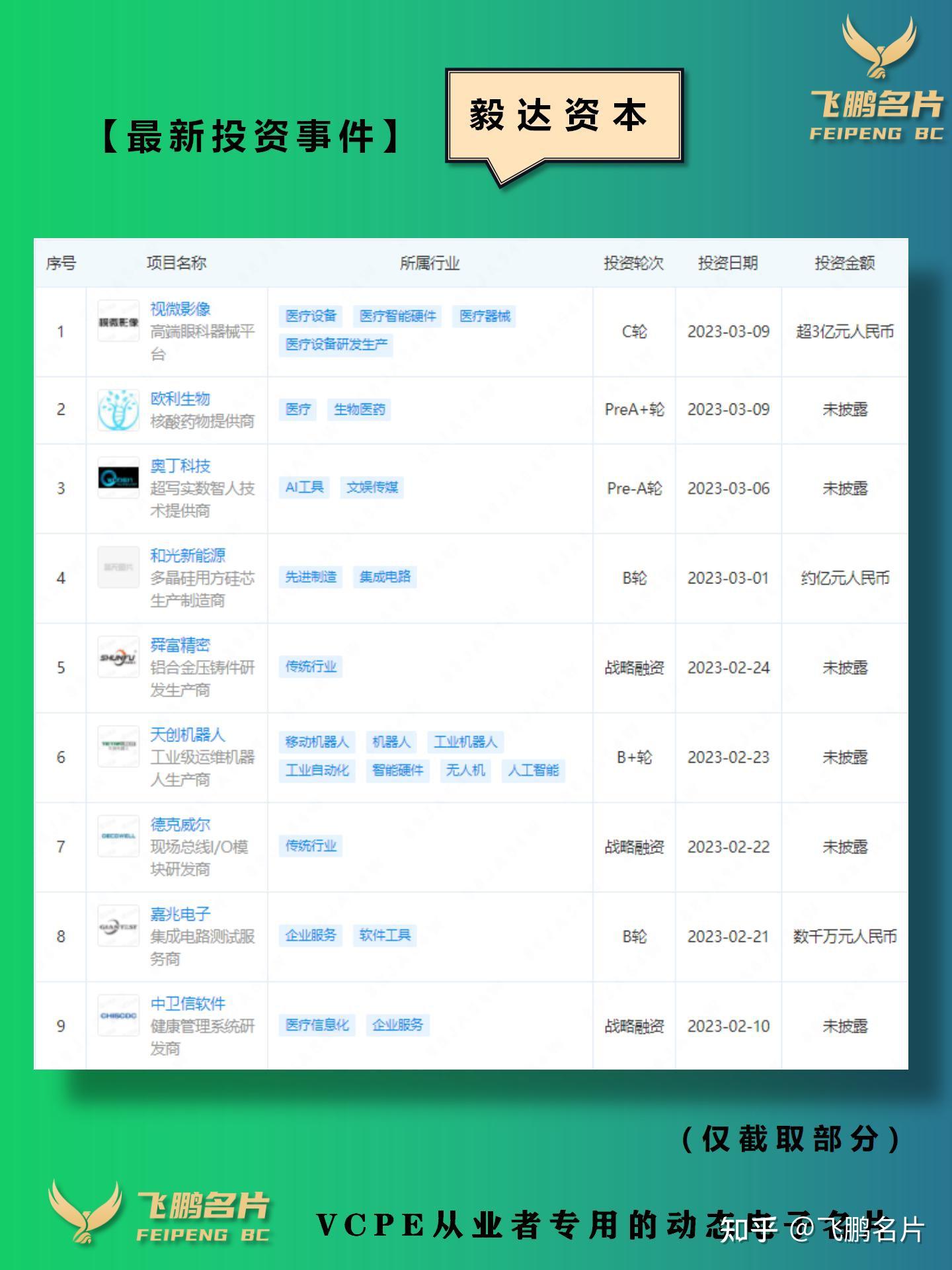 每天认识一家投资机构04 毅达资本 知乎