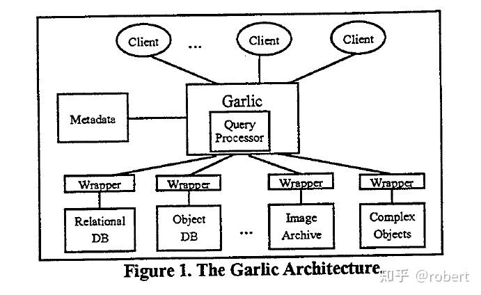 多模数据库系统研究综述 - 知乎