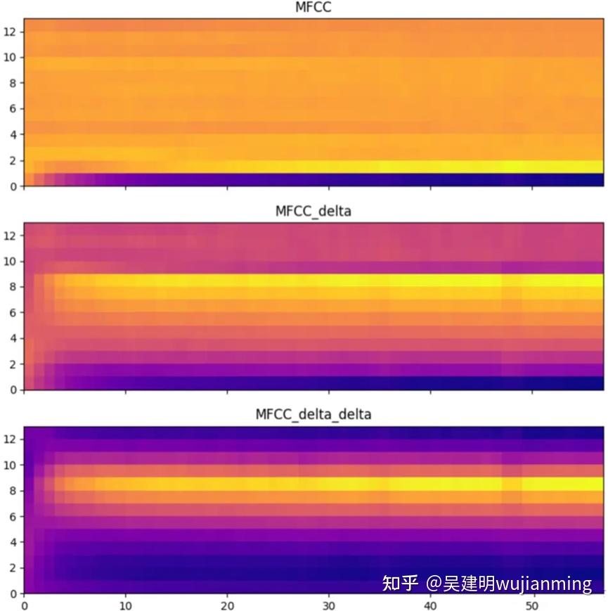 Mel频谱与MFCC技术分析 - 知乎