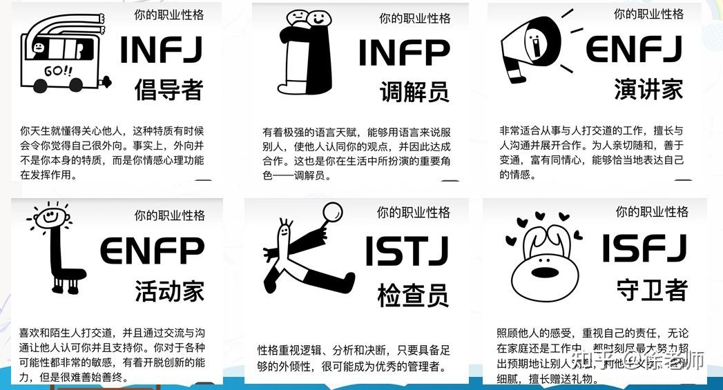 8道题测试你的MBTI - 知乎