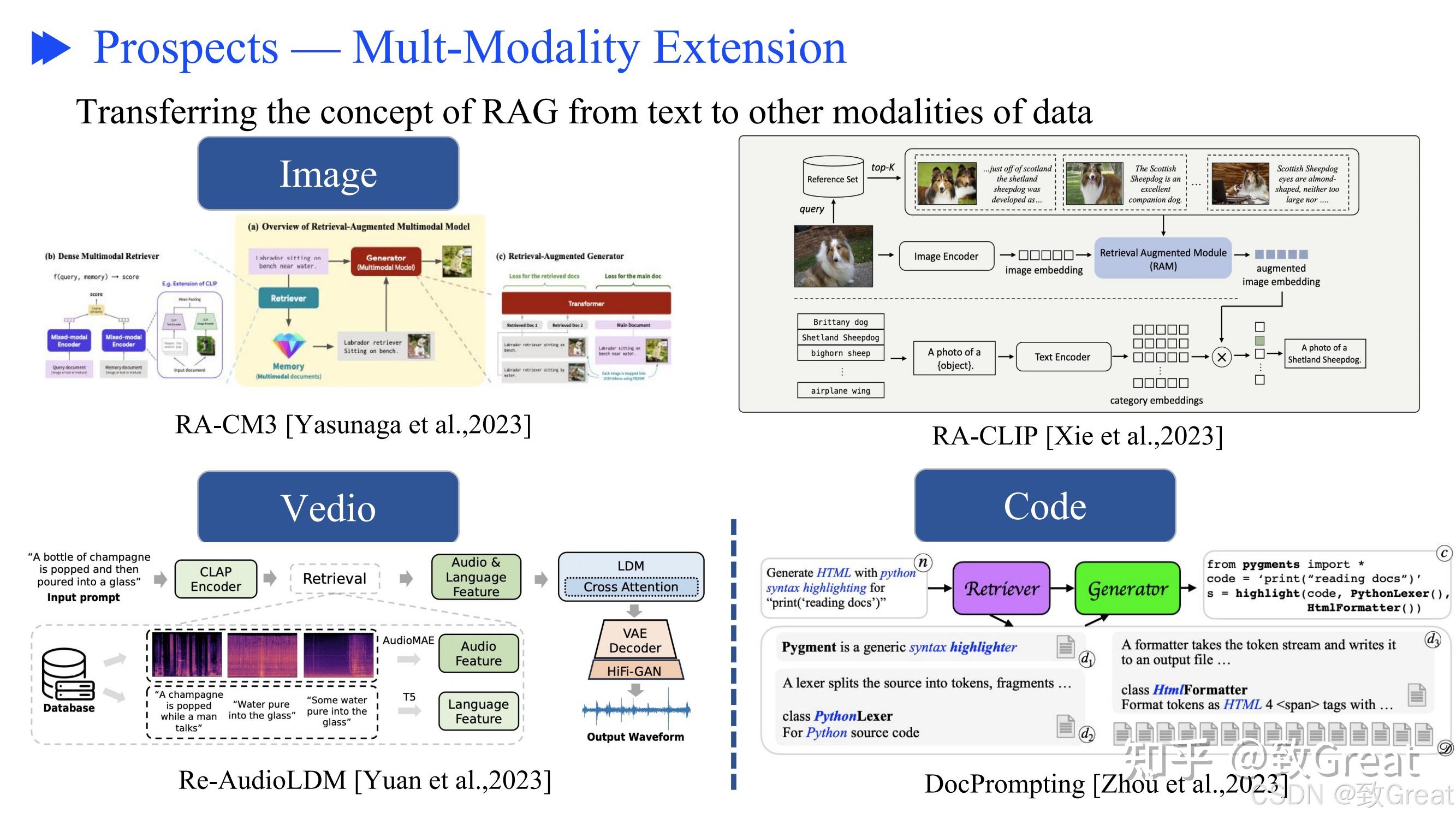 从零开始优化 RAG 流程的终极指南，解决检索增强生成的核心挑战 - 知乎