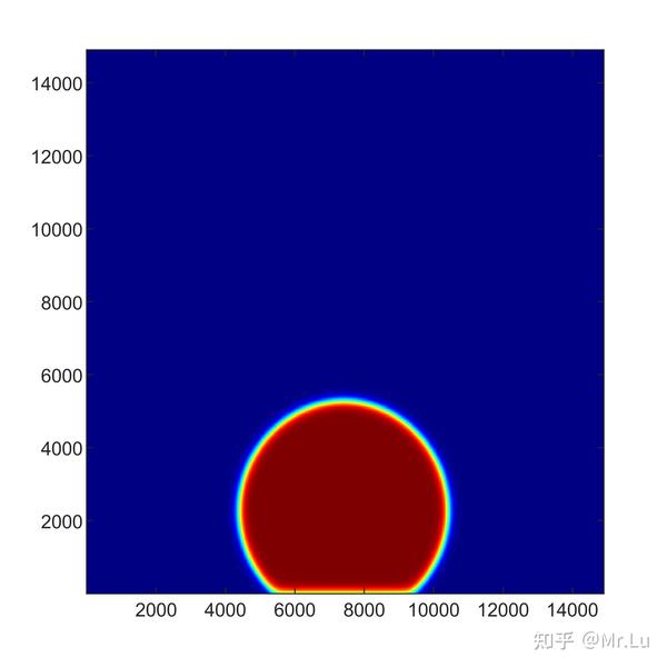 格子玻尔兹曼（LBM）伪势模型（LBGK-EDM）模拟壁面接触角（MATLAB算法） - 知乎